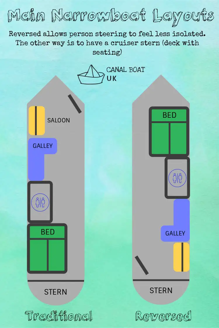 Narrowboat Interior Design – Ideas,Tips & Layouts! – Canal Boat UK