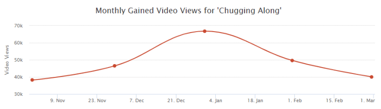 My Top 5 Narrow boat Youtube VLOGs… – Canal Boat UK